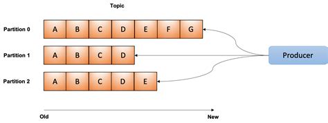 Kafka And Reliability Blogs Ideas Train Of Thoughts