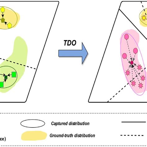 Transductive Prototype Optimization Network Tpon Algorithm