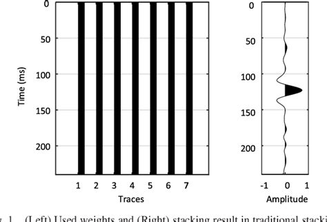 Figure From Application Of Dynamic Time Warping In Weighted Stacking Of Seismic Data