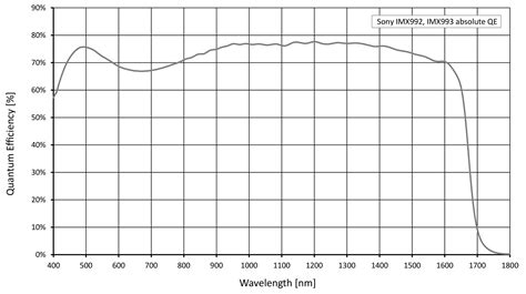 High Resolution Swir Cameras Allied Vision