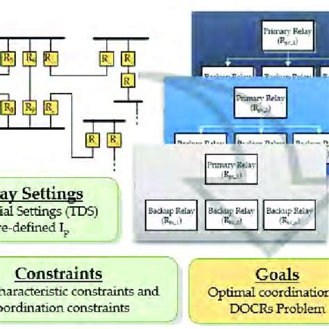optimal coordination block diagram download scientific diagram