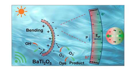Piezoelectric Enhanced Photocatalytic Performance Of Bati2o5 Nanorods For Degradation Of Organic