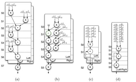 Mapping The Gpu Implementation Into Hardware A Direct Map From The