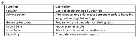 How To Convert A Word Or Excel Table To Text Vba And Vb Net Tutorials