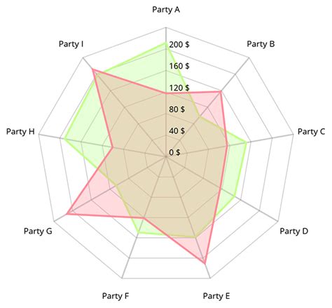 android图表库之mpandroidchart使用技巧（基于v3 1 0版本） 请输入 昵称 博客园