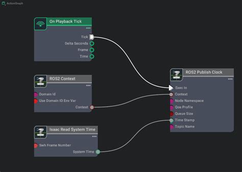 Ros2 Clock — Isaac Sim Documentation