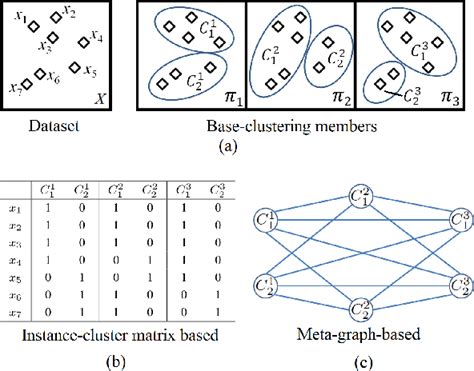 figure 1 from a hierarchical fuzzy cluster ensemble approach and its
