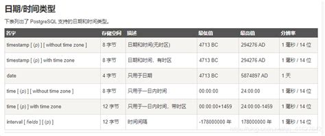 Postgresql与mysql对比 Csdn博客 Postgresql与mysql对比 Csdn博客