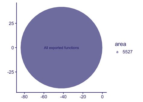 Who Are The Ggplot2 Extenders Everyday Ggplot2 Closereads