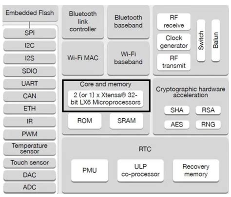 Esp32 Adc Dma模式 电子发烧友网