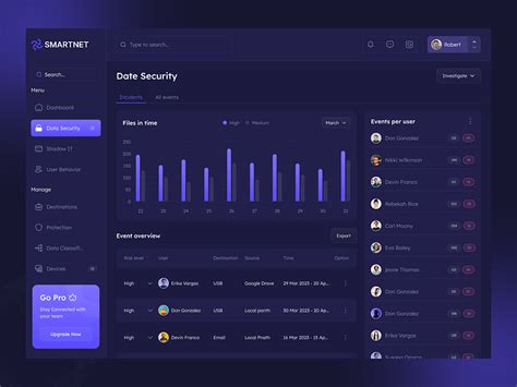 Cyber Security Dashboard By Firoz Hossain On Dribbble