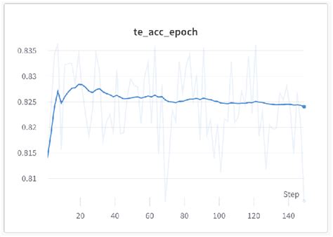 figure 5 3 from weakly supervised anomaly detection in surveillance