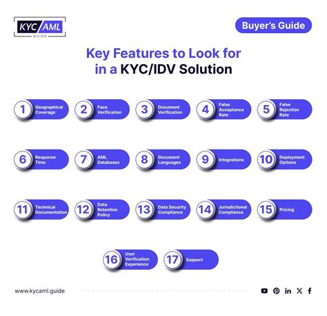 How To Evaluate And Choose The Best KYC Identity Verification Solution
