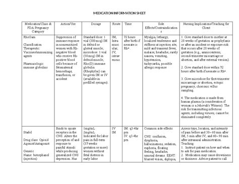 Medication List Week 3 Assignment For Pharmacology Medication Class FDA Pregnancy Studocu