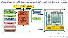 High Level Synthesis For FPGA Implementation Of Network Protocols Missing Link Electronics