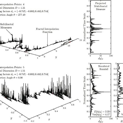 Example Of Two Simulated Precipitation Fields Via The Fm Approach In