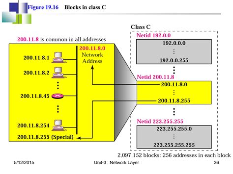 CN Unit On Network Layer And Routing Protocols Pdf