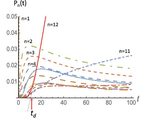 figure 17 from the spanning tree model and the assembly kinetics of rna