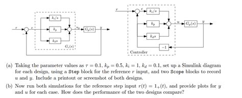Solved A Taking The Parameter Values As Chegg