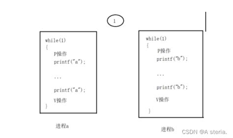 linux 信号量共享内存 linux 共享内存 信号量 csdn博客