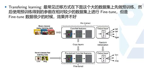 元学习入门详解（maml算法及reptile算法复现）元学习算法 Csdn博客