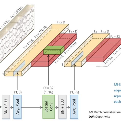 The Architecture Of The Temporal Convolutional Network Tcn Consisting Download Scientific
