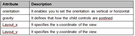 Linear Layout Vs Relative Layout Embedded Linux