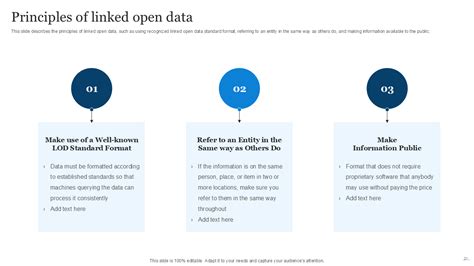 Top 10 Linked Open Data Ppt Templates With Samples And Examples