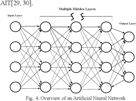 Figure 1 From Fault Detection And Classification In Solar Photovoltaic Array Semantic Scholar