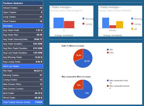 Forex Simulator For Online Backtesting Replay Trading Strategies