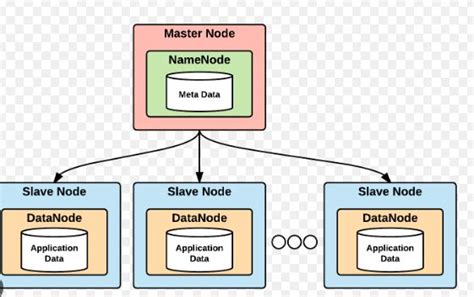 Chitransh Saxena On Linkedin Data Bigdata 30dayschallenge Sql