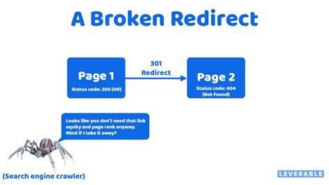 When Bad Redirects Happen To Good Websites Leverable Seo