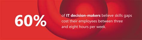 Microsoft Certified Azure Network Engineer Associate It Training And