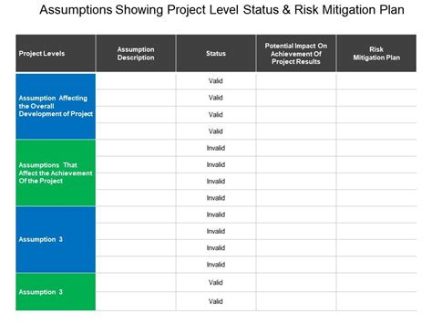 Assumptions Showing Project Level Status And Risk Mitigation Plan PowerPoint Design Template