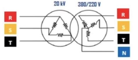 Mengetahui Asal Kabel Netral Dalam Sistem Listrik Empat Pilar