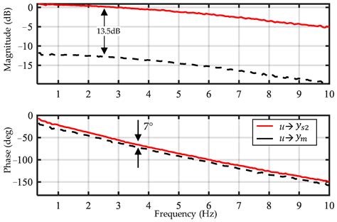 Aerospace Free Full Text Wind Tunnel Tests Of 3d Printed Variable Camber Morphing Wing