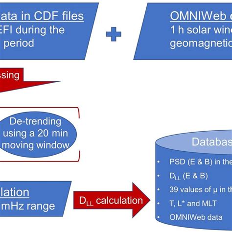 Work Logic Towards The Creation Of The SafeSpace Radial Diffusion Download Scientific Diagram