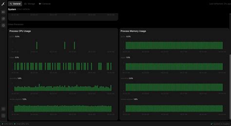 Hardware Advice To Improve Frigate Hardware Home Assistant Community