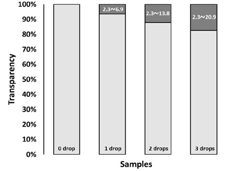 Transparency Estimation For Graphene Films Download Scientific Diagram