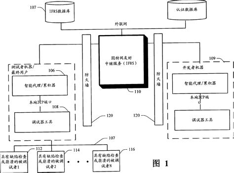 Windows Remote Debugger Service Eureka Patsnap