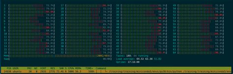 hnsw index gets very slow at search upon adding vectors up to ~25gb