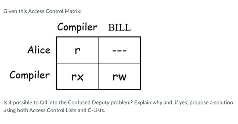 solved given this access control matrix compiler bill alice