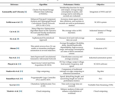 Table 1 From Machine Learning Enabled Smart Industrial Automation Systems Using Internet Of