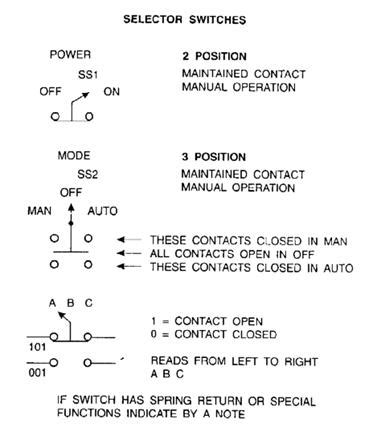 Selector Switch Symbol Autocad Philfer