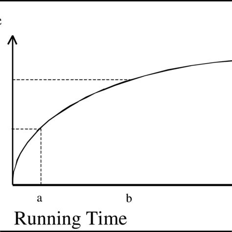 20 Example Two Branch Hierarchy Download Scientific Diagram