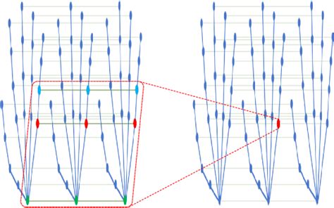 figure 1 from continuous sign language recognition based on multi part
