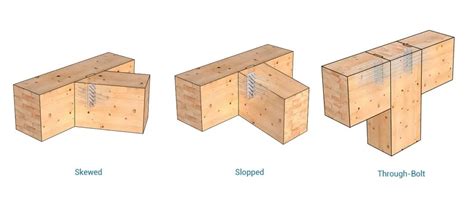 Wood Beam Connection Types The Best Picture Of Beam