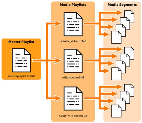 In Depth Analysis Throughput Controller In Jmeter And Splitting
