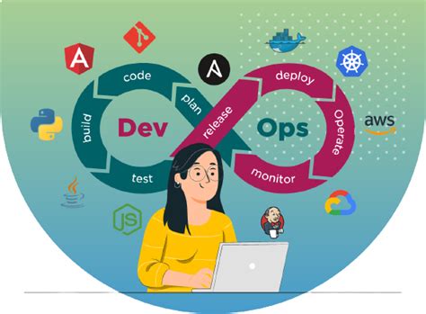 we provide the best devops services in india techweek infotech by