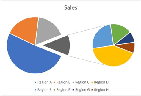 How To Make A Pie Chart In Excel Easy Step By Step Guide